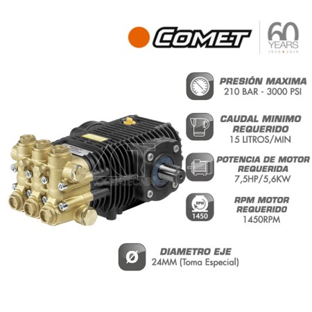 Bombas de Alta Presión